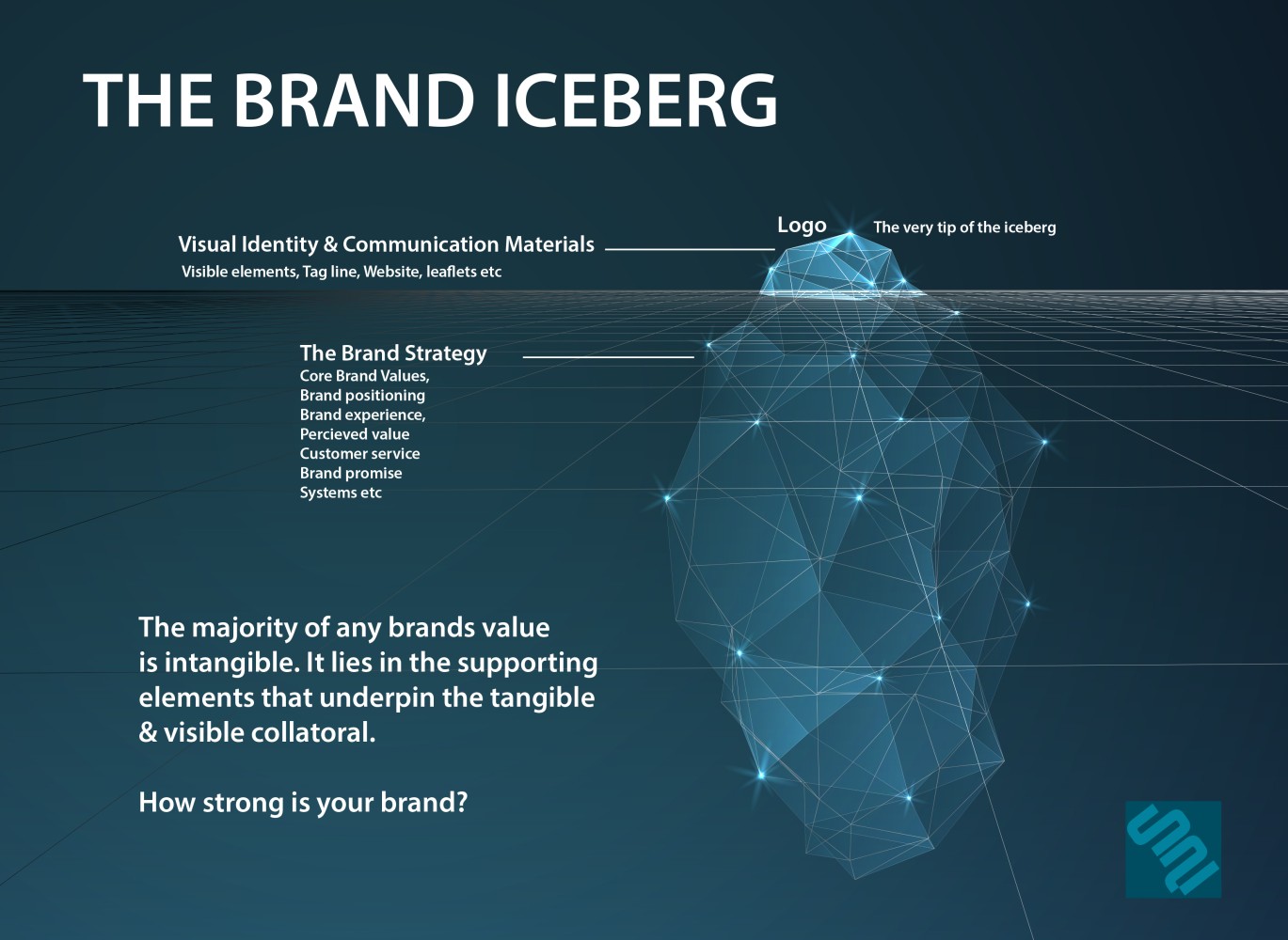 Branding Terminology Explained - plus a few snippets and tips. - S2 ...